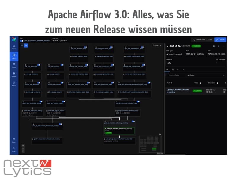 Apache Airflow 3.0: Alles, was Sie zum neuen Release wissen müssen